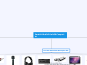 Parts of a Computer - Mind Map